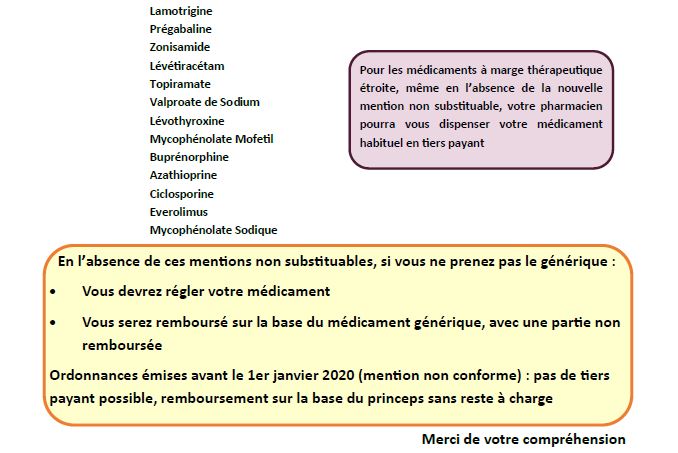 Santé - Le médicament générique en tête de liste - L'infoRmateur de ...